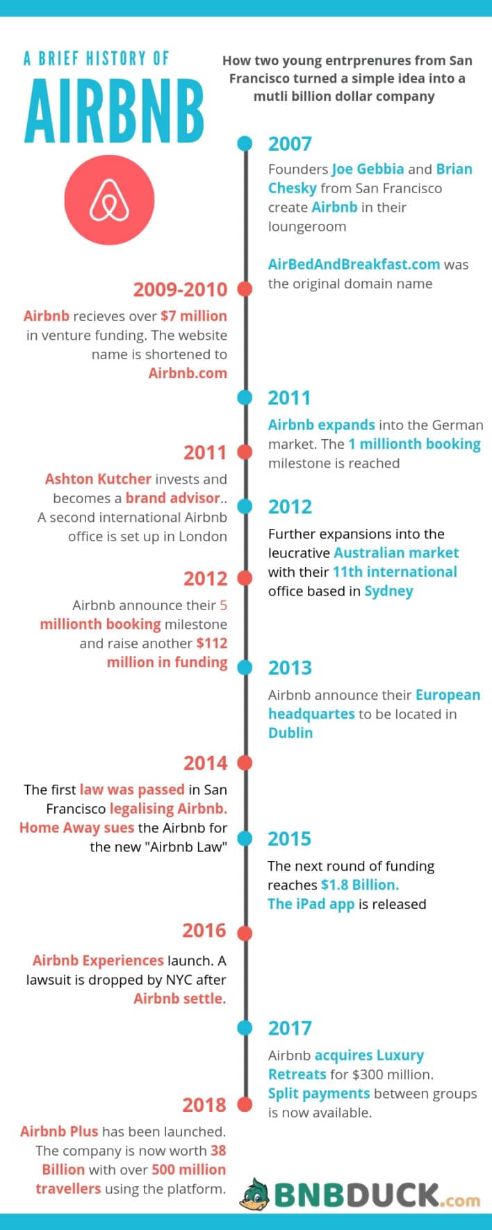 What Is An Airbnb And How Does It Work Airbnb Meaning What Is An Airbnb And How Does It Work Airbnb Meaning